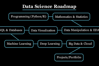 Linear Regression 101 - Part I: The Theory Behind Linear Regression ...