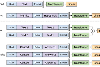 Shirley Li – Medium