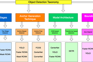 Deep Dive into Fundamentals of DeepSORT for Object Tracking | by Shasvat Desai | Medium