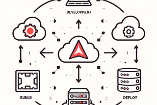 Building an Angular Application from Scratch without the CLI | by uday ...