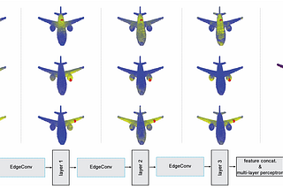 Heejun Park – Medium
