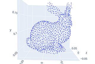 A Quick Guide to Visualizing LiDAR Point Clouds in Python | by BlanchR2 ...