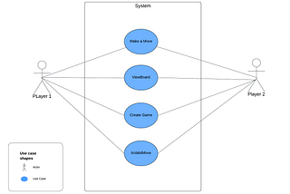 List: Low Level System Design | Curated by vamsiikrishna | Medium