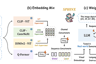 Choosing between Cross Entropy and Sparse Cross Entropy — The Only Guide you Need! | by Shireen ...