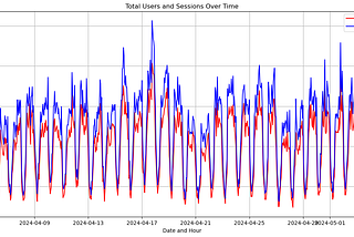 Mauzum Shamil – Medium
