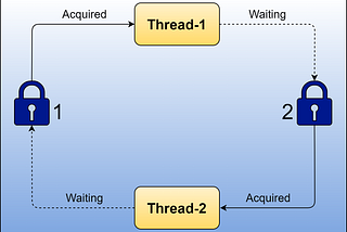 List: Java Multi-Threading Interview Questions ️ | Curated by BaseCS101 | Medium