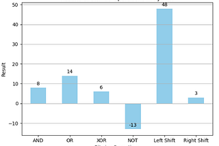 Connie Zhou – Medium