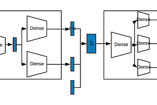 Anomaly Detection with Unsupervised Learning | by Rex Zhou | Medium
