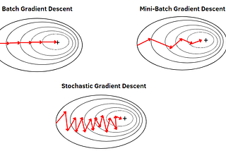Getting Started with React-Chartjs-2: A Beginner’s Guide to Data Visualization in React | by ...