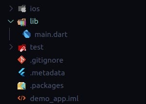 Chinmay Mourya – Medium