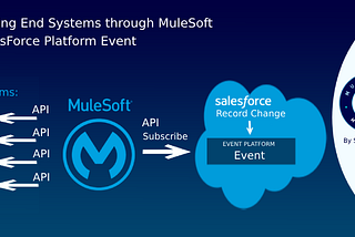 Integrating MuleSoft APIs with CI/CD using Azure DevOps | by Stevan ...