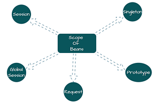 Stream: Intermediate & Terminal Operations in Java 8 | by Sandip Singh ...
