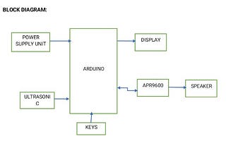 Employee Management System using Django-Framework | by HRUSHIKESH BODDU ...