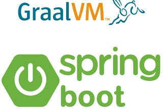 Spring boot 3 AOT + GraalVM. What is an AOT Compilation | by Chalaka ...