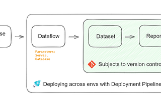 Version Control – Microsoft Power BI