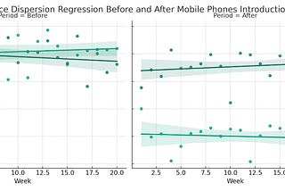 How to Address Selection Bias in Causal Inference: A Deep Dive into Instrumental Variables | by ...