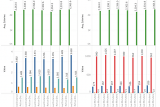Google Data Analytics Capstone: Case Study 1 (Using RStudio & Tableau ...