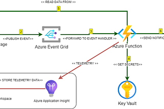 Luca Passaretta – Medium