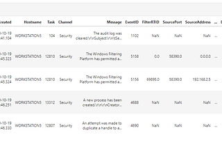 BTLO— Log Analysis Sysmon. Scenario: | by Mike Dockry | Medium