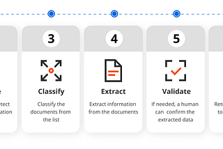 UiPath Document Understanding: Decoding Taxonomy | by Msharma | Medium