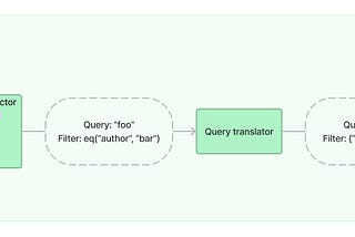 Shuyang Xiang – Medium