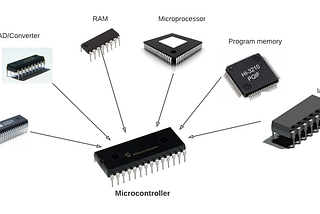 List: Microcontrollers | Curated by Fisher | Medium