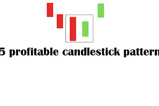 Candlestick Patterns Coinmonks