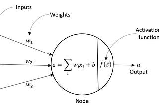 Simple Linear Regression — Parameter Estimates Explained | by Devraj ...