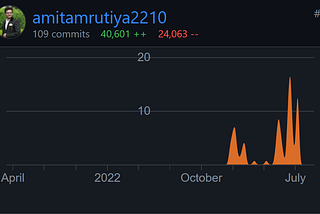 Amit Amrutiya – Medium