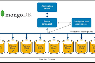 How Node.js Works Internally: A Deep Dive | by Vaibhav | Medium
