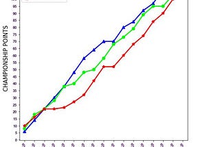 ANALYZING IPL DATA THROUGH BAR CHART & VISUALIZATION USING MATPLOTLIB | by Srinath Ramachandran ...