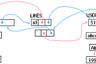 Philipp Brunenberg – Medium