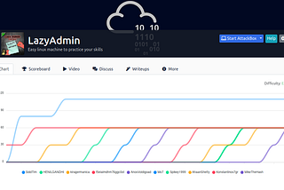 Cat Pictures 2 — TryHackMe Walkthrough | by MikeTheHash | Medium