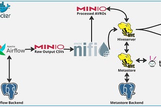 Ceyhun Akar – Medium