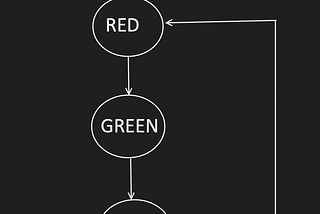 Concept && Coding - by Shrayansh – Medium