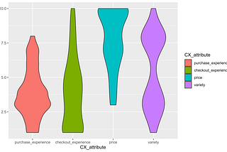 Bubble charts with ggplot2 and R | Medium