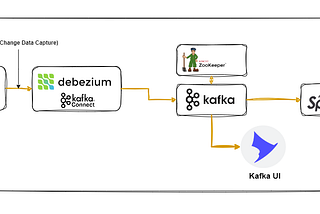Abdelbarre Chafik – Medium