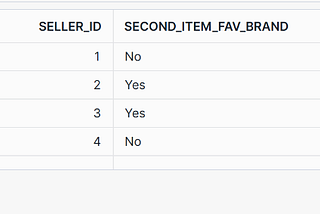 List: SQL Leet Code Problems - (Category Hard) | Curated by Sanjit Khasnobis | Medium