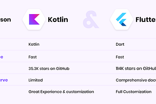 Kotlin Vs Flutter – Stackademic