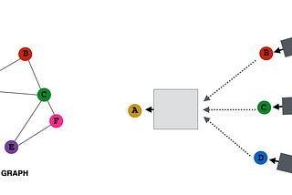 Graph Fourier Transform: A Graph Signal Processing Technique | by Awais ...
