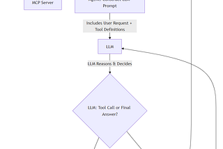 Minimal Python code for local LLM inference | by Chris Paggen | Medium