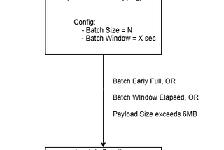 Oracle SQL Text Search: LIKE vs INSTR vs REGEXP_LIKE vs CONTAINS | by ...