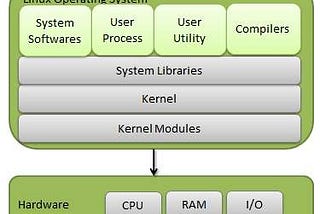 Linux Part 2: A Comprehensive Guide to Linux 🌍 | by Jagadeesh Reddy ...
