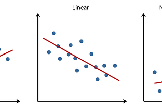Gradient Descent From Scratch- Batch Gradient Descent, Stochastic ...