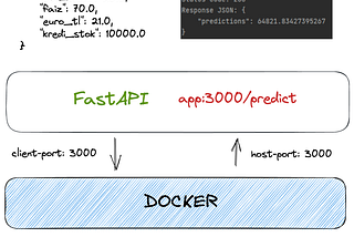 List: Fast API projects | Curated by Harikeerthan | Medium