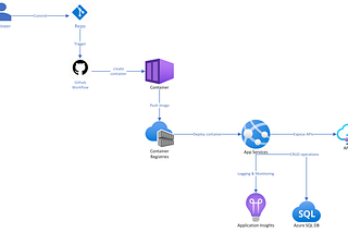 Satwiki De – Medium