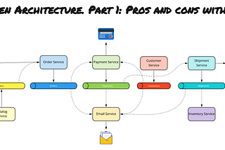 List: Code Architecture | Curated by Line36 | Medium