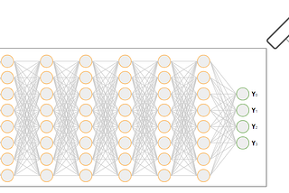 Multi-Layer Perceptron (MLP) Lightly Explained | by Xinhe Zhang | Deep ...