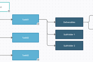 Automation with Python — I. Create Folder structure with patlib… | by ...