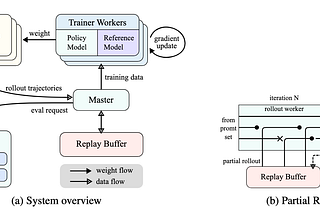 Setup rosbridge_suite for ROS2 - Robotic webtools (roslibjs) | Medium